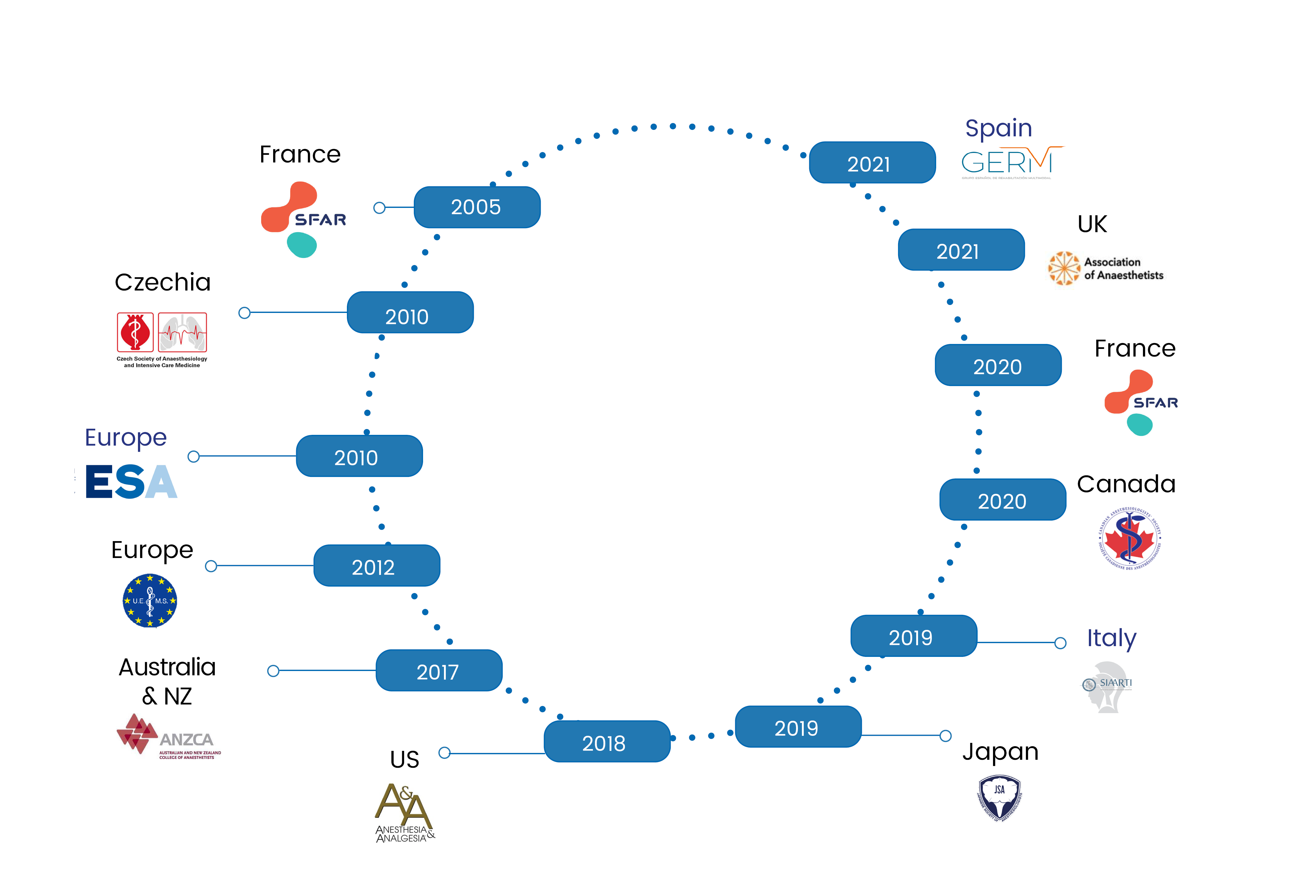 CHRONO reco nmt monitoring world 2 | IDMED